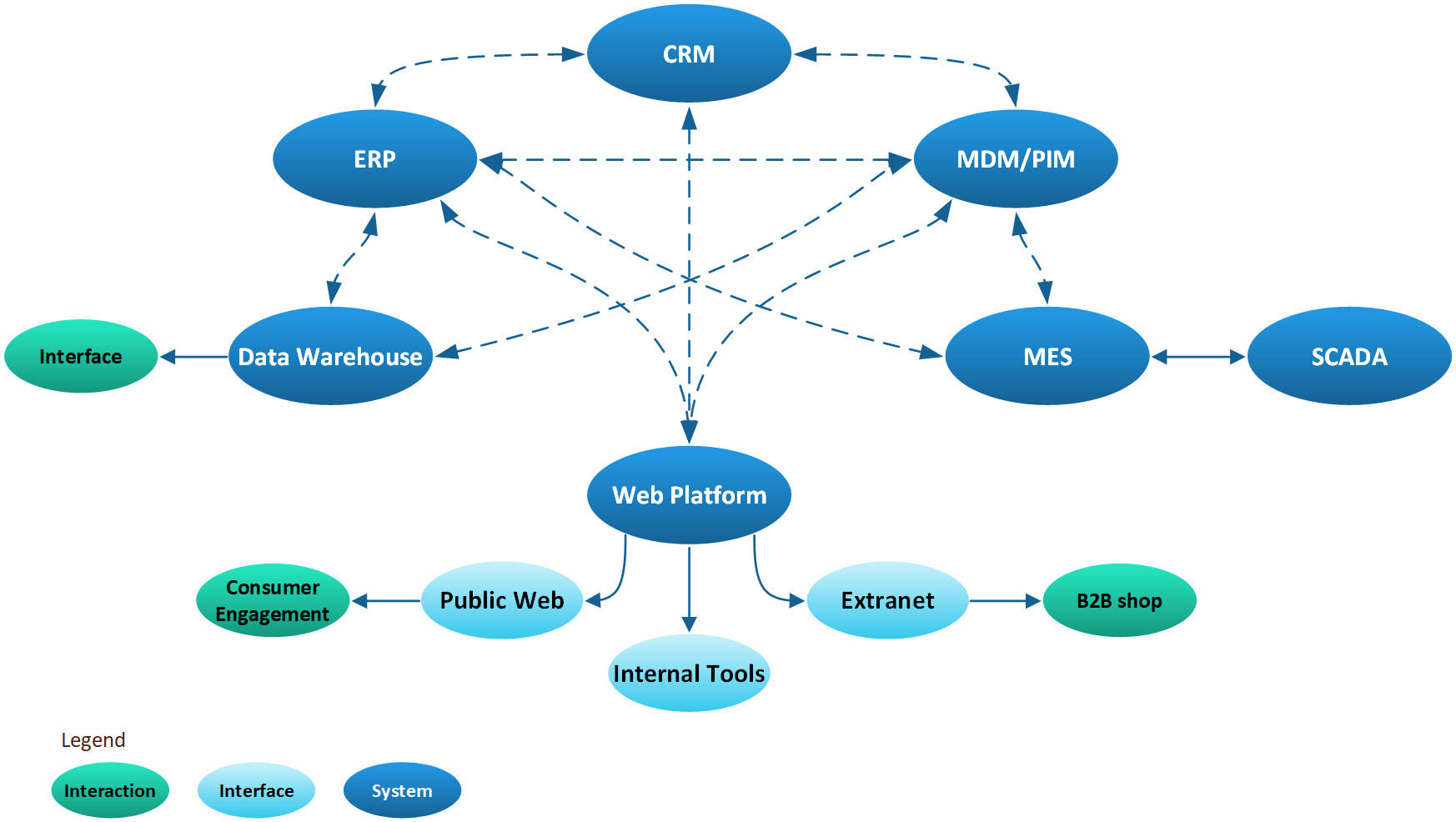 Part 4: Why Product Owners aren’t System Owners, and some about eco ...