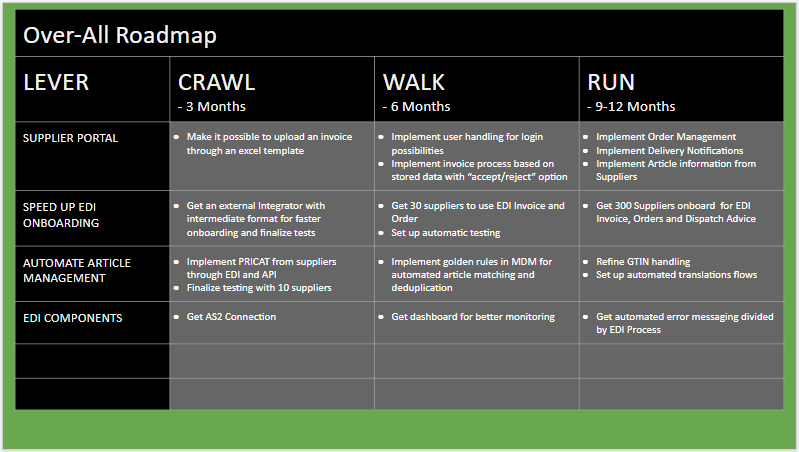 Part 6: How to set a course and visualize your progress – Claes ...